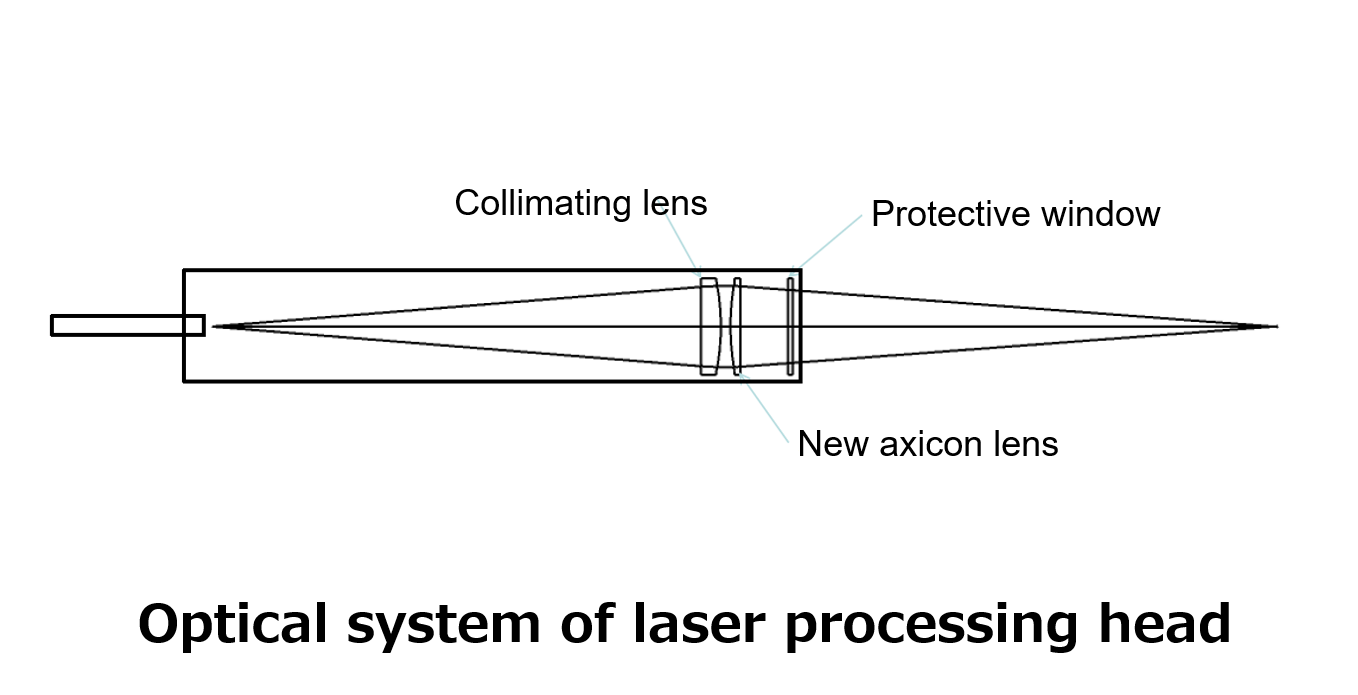 Optical Technology for High-Power Laser | Opto-Science R&D | Technology | Tamron Co., Ltd.
